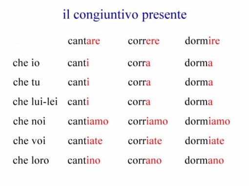 Congiuntivo presente- grammatica italiana avanzata con esercizi