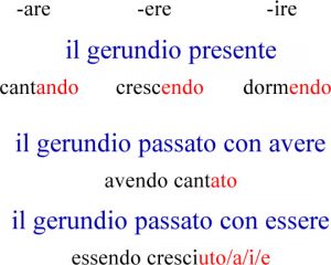 Il gerundio e i suoi tempi - grammatica italiana avanzata con esercizi