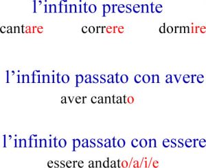 L'infinito e i suoi tempi - grammatica italiana avanzata con esercizi